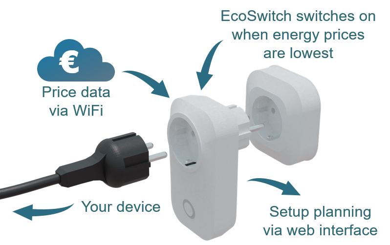 EcoSwitch Manual – Ecosoft