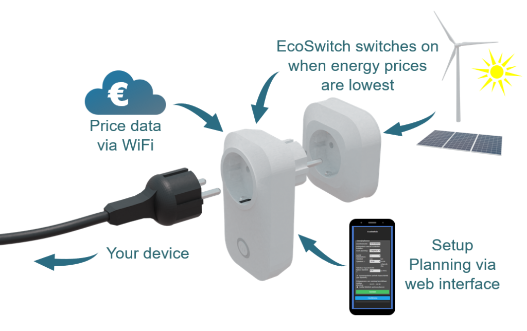 EcoSwitch Plus 10A EU – Ecosoft