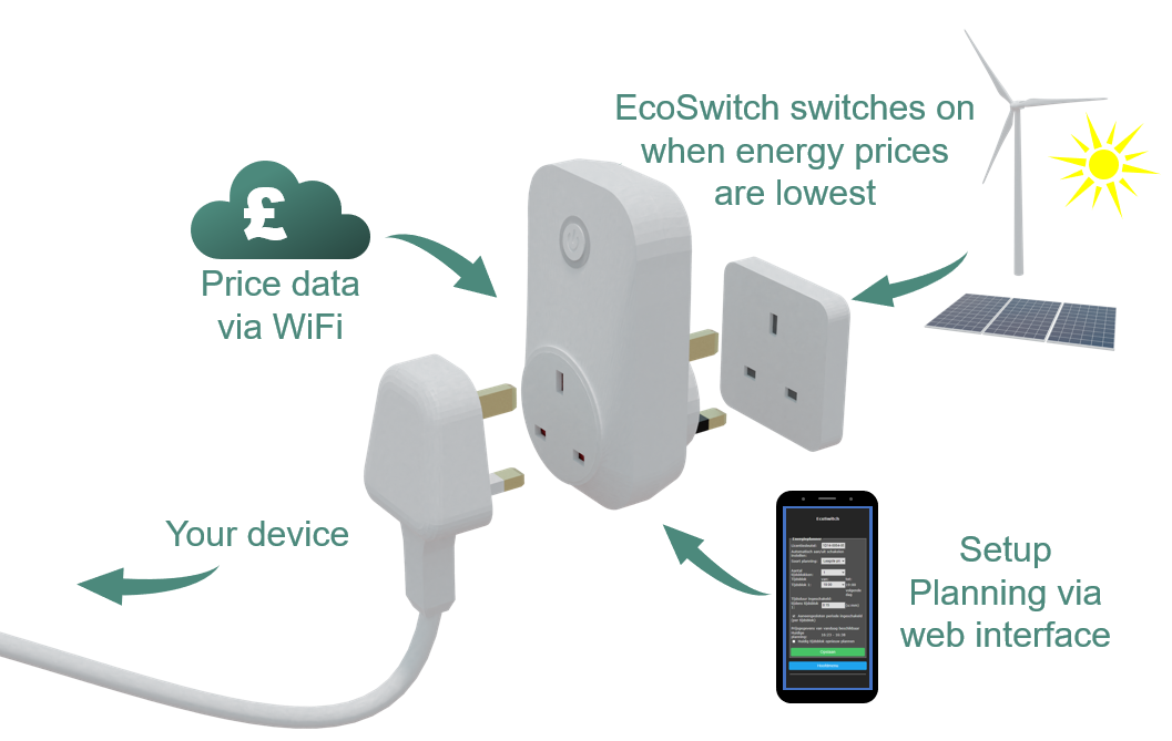 About the EcoSwitch - Ecosoft