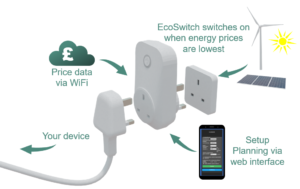 About the EcoSwitch – Ecosoft